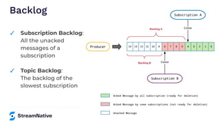 TGI Pulsar - episode 016: backlog vs storage size | PDF