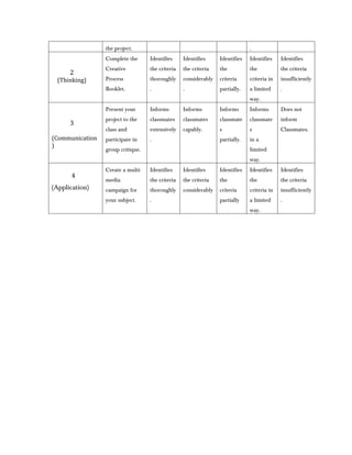 Tgj3m finalprojectrubric | DOC