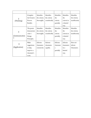 Printable Movie Poster Reading Project Rubric