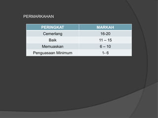 Soalan - Karangan Berdasarkan Bahan Rangsangan | PPT