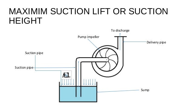 CENTRIFUGAL PUMP_FLUID POWER ENGINEERING_GTU BE SEM 5th
