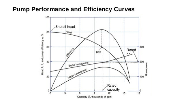 CENTRIFUGAL PUMP_FLUID POWER ENGINEERING_GTU BE SEM 5th
