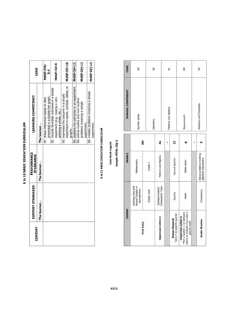 Teacher's Guide in Mathematics 4 | PDF