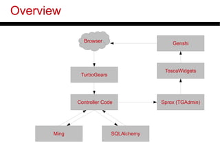 From SQLAlchemy to Ming with TurboGears2 | PPT