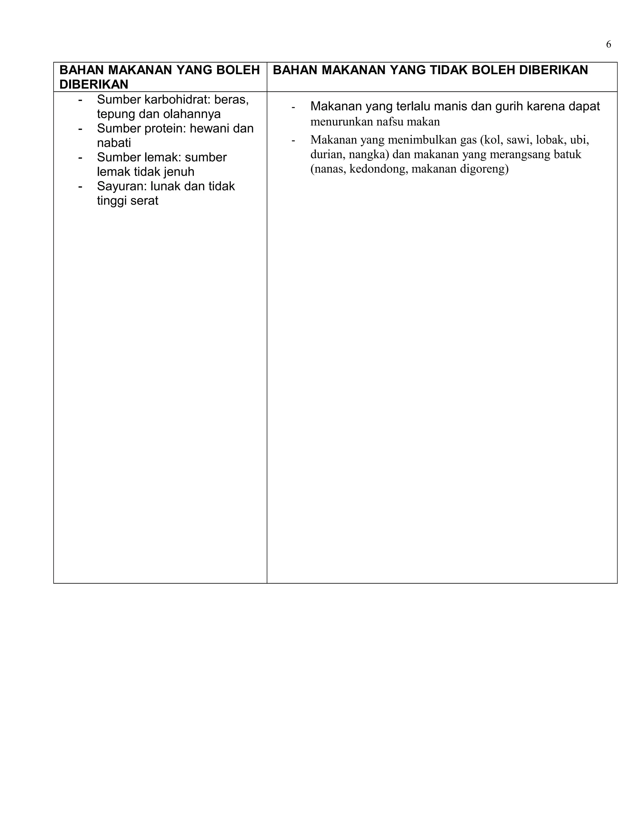 ADIME NCP PAGT Diet Kasus Pernapasan (PPOK) | DOC
