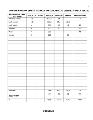 ADIME NCP PAGT Diet Kasus Pernapasan (PPOK) | DOC
