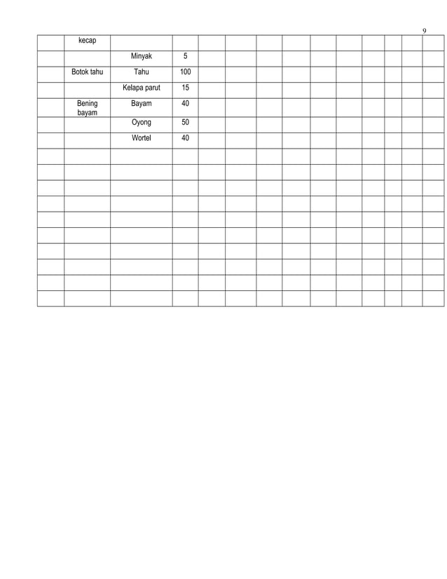 ADIME NCP PAGT Diet Kasus Pernapasan (PPOK) | DOC