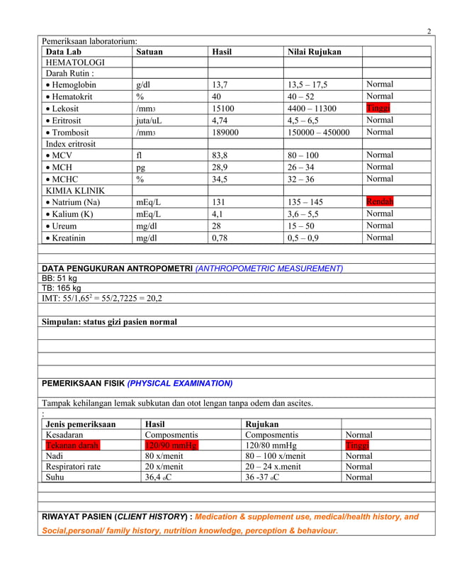 ADIME NCP PAGT Diet Kasus Pernapasan (PPOK)