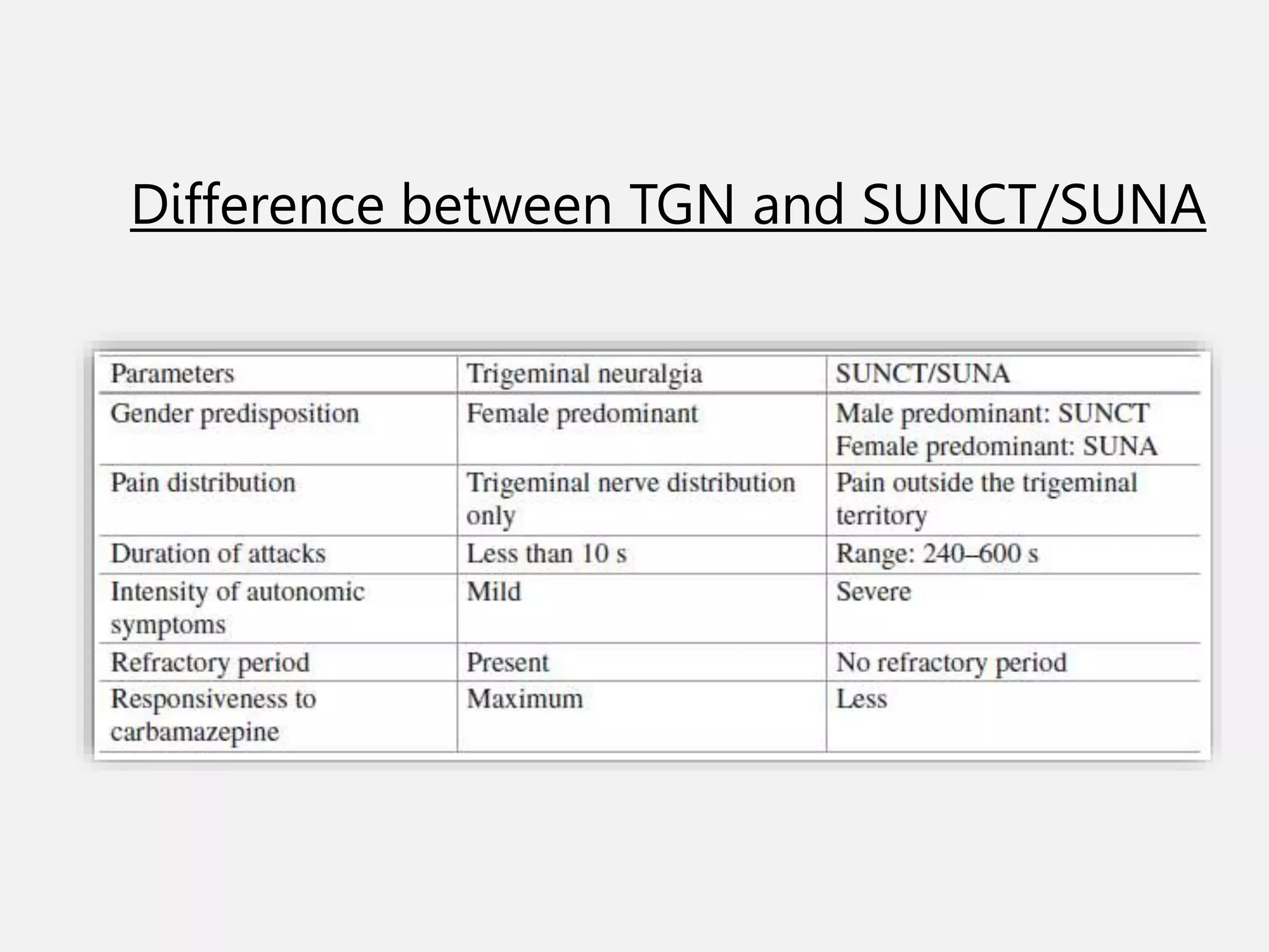 Trigeminal neuralgia | PPTX