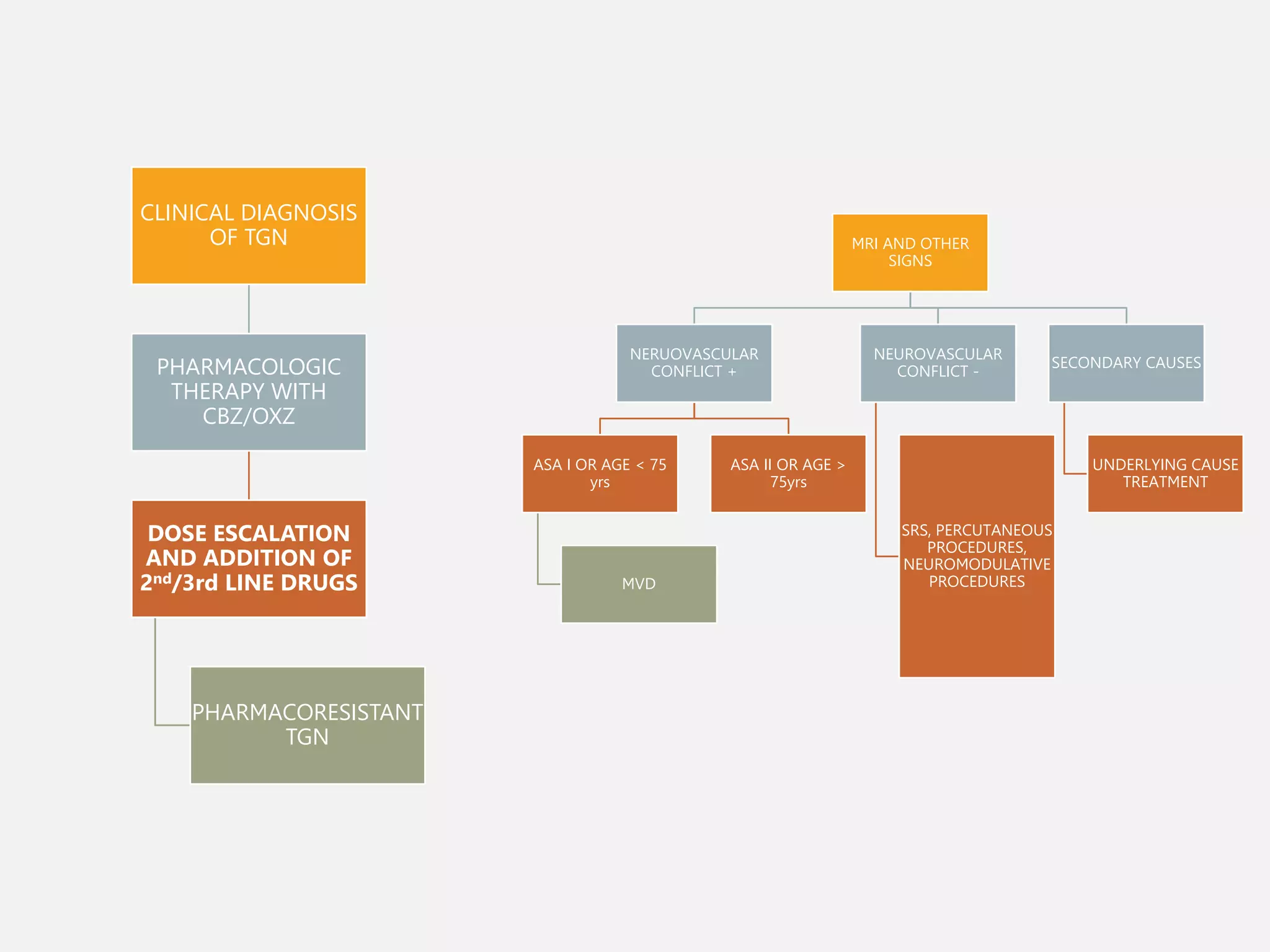 Trigeminal neuralgia | PPTX