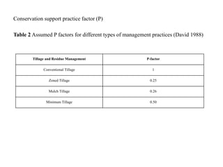 T Gopal Krishnan.ppt