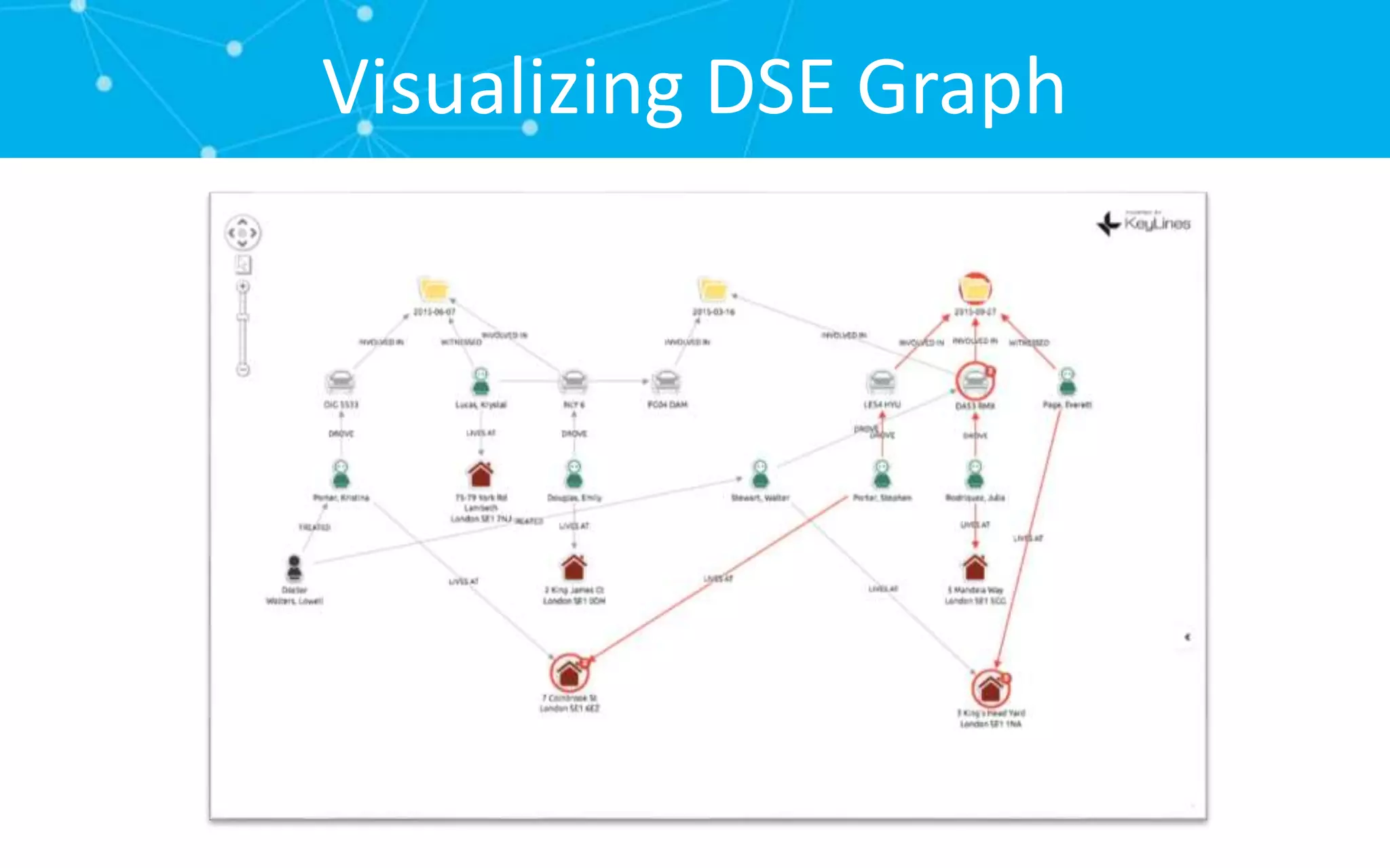 How to Successfully Visualize DSE Graph data | PPT
