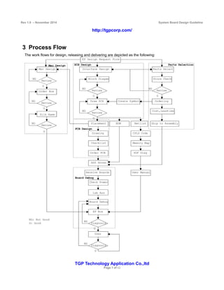 Electronic System Design Guideline | PDF