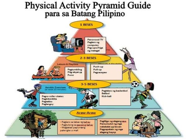 Tg pe 4 p. 3-5, Phyical Activity Pyramid