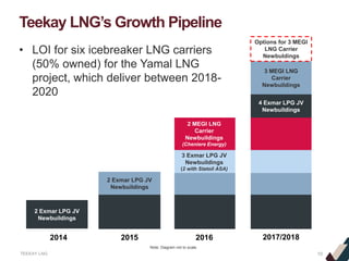 Teekay LNG Partners First Quarter 2014 Earnings Presentation | PDF | Logistics and ...