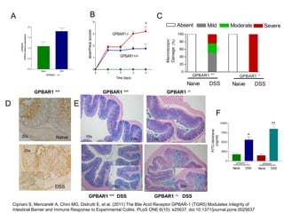 Tgr5 and intestinal mucosa | PPTX