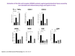 Tgr5 and intestinal mucosa | PPTX