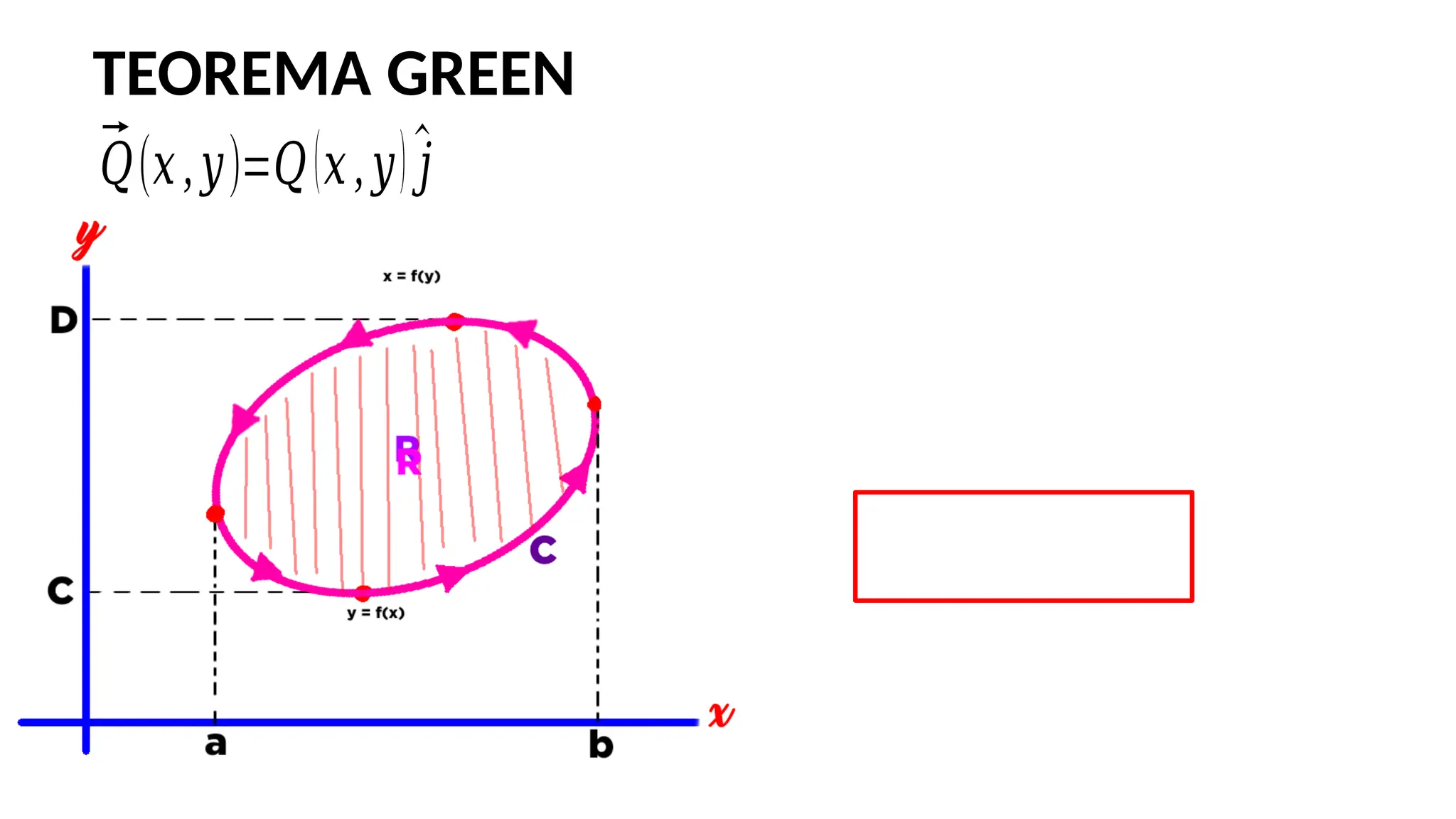 Teorema Green Teorema GreenTeorema Green.pptx