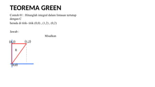Teorema Green Teorema GreenTeorema Green.pptx