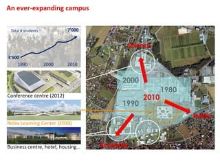 The Rolex Learning Center at EPFL: a new building for a new vision in ...