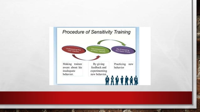 T group Training & Syndicate Method | PPTX