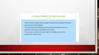 T group Training & Syndicate Method | PPTX