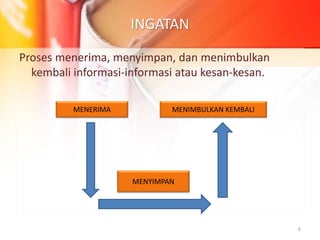 Tgs 1.peran memori dalam berbahasa | PPTX