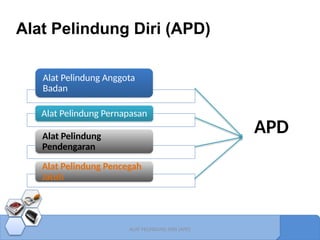 tgs 2 alat pelindung diri untukk K3.pptx