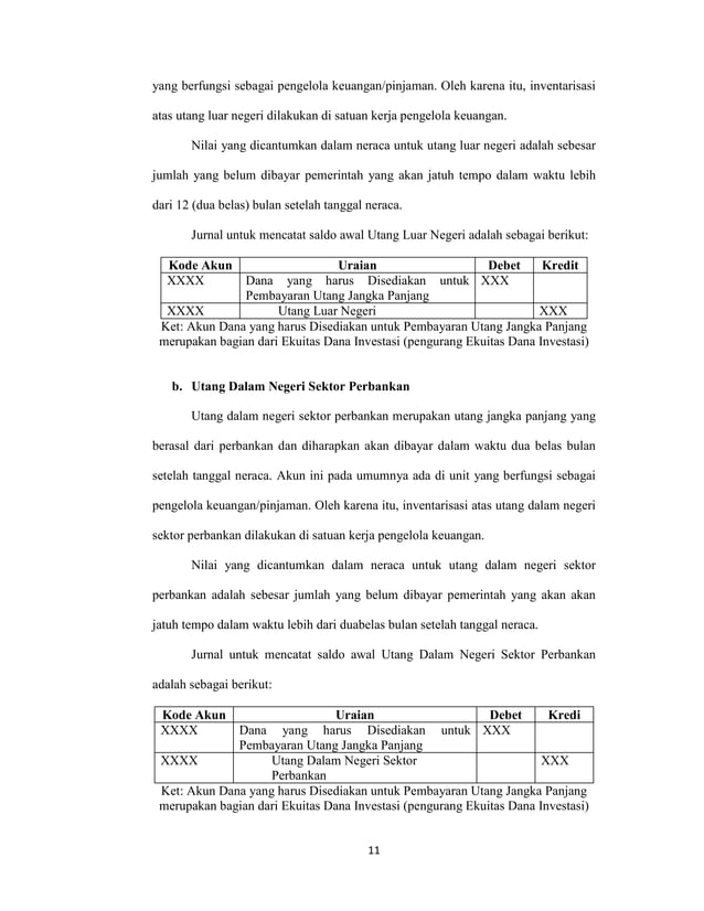 Tgs akt pemerintah | PDF