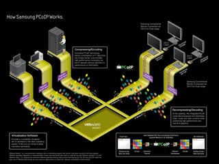 Tg samsung 01 | PDF | Computer Peripherals | Computing