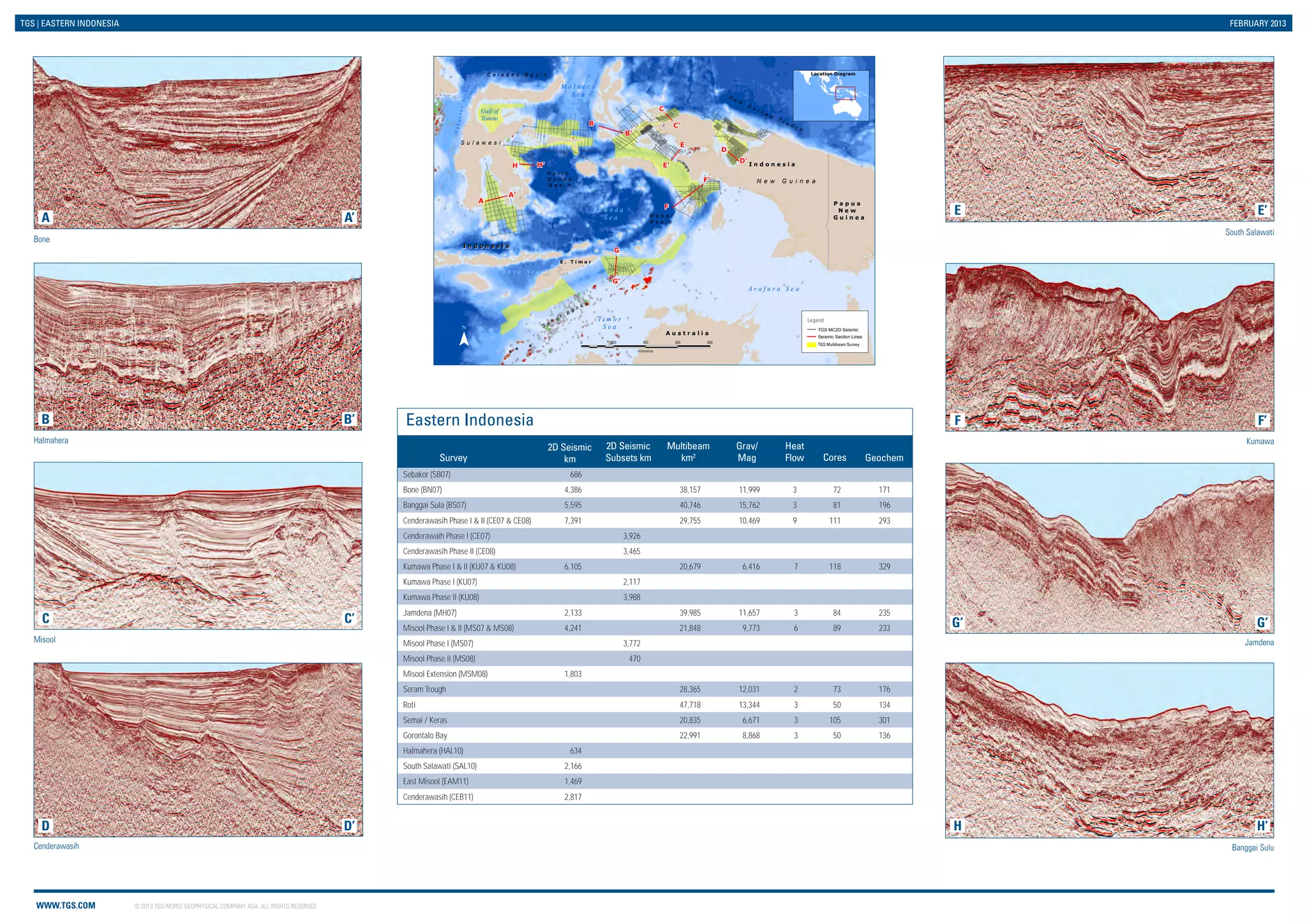 TGS AP- Indonesia Eastern Indonesia | PDF