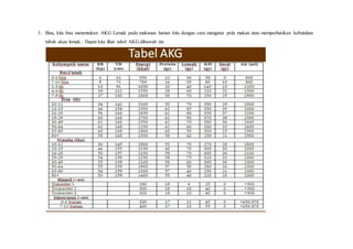 Tanya Jawab Angka Kecukupan Gizi (AKG) | DOCX