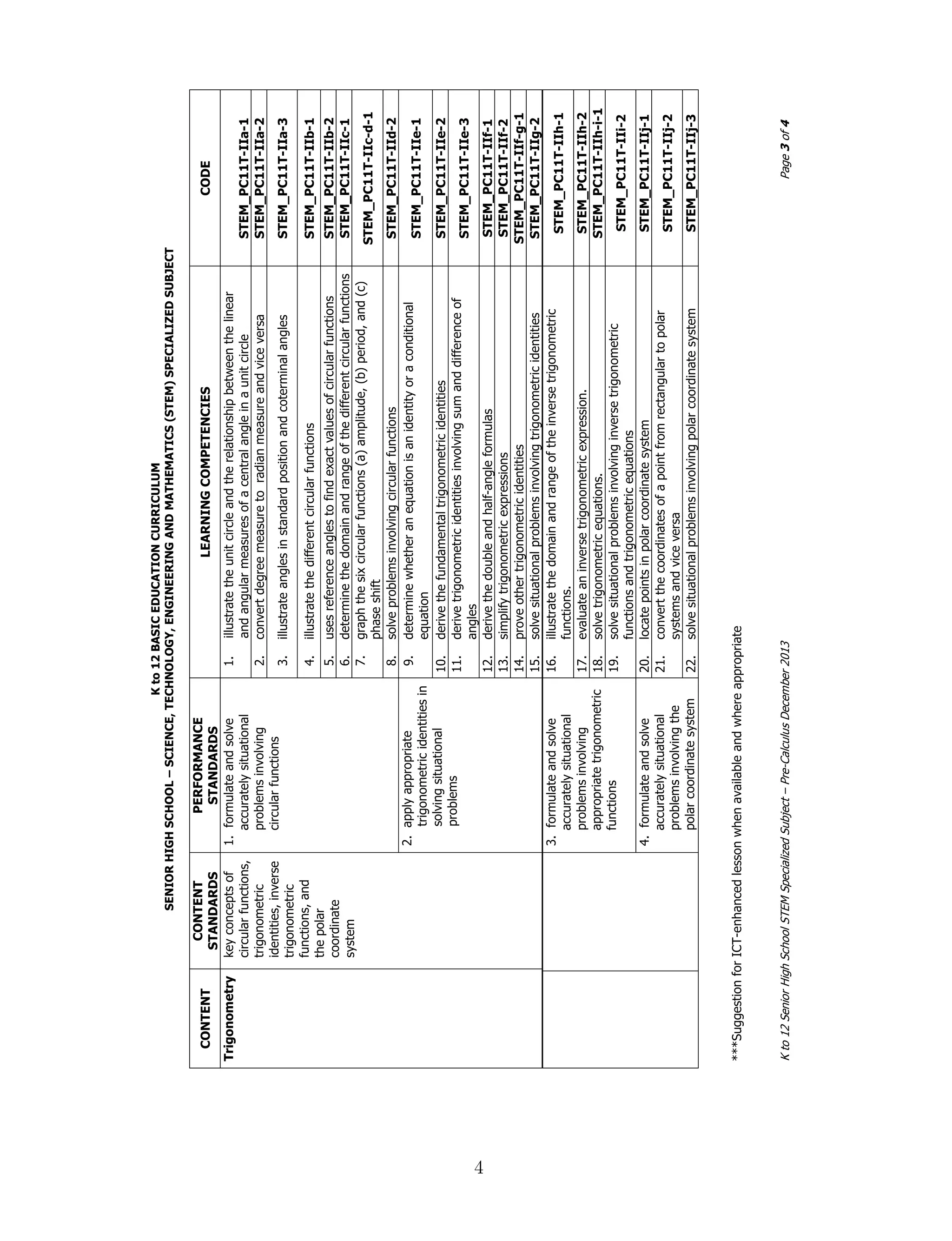 TG_SHS_Precalculus.pdf