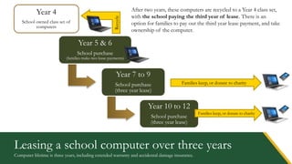 TGS Laptop School Purchase 2021 | PPT