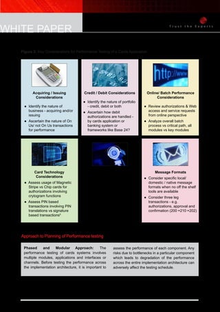 Cards Performance Testing (Whitepaper) | PDF