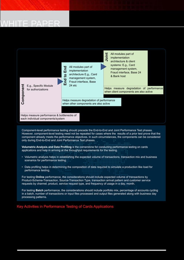 Cards Performance Testing (Whitepaper) | PDF