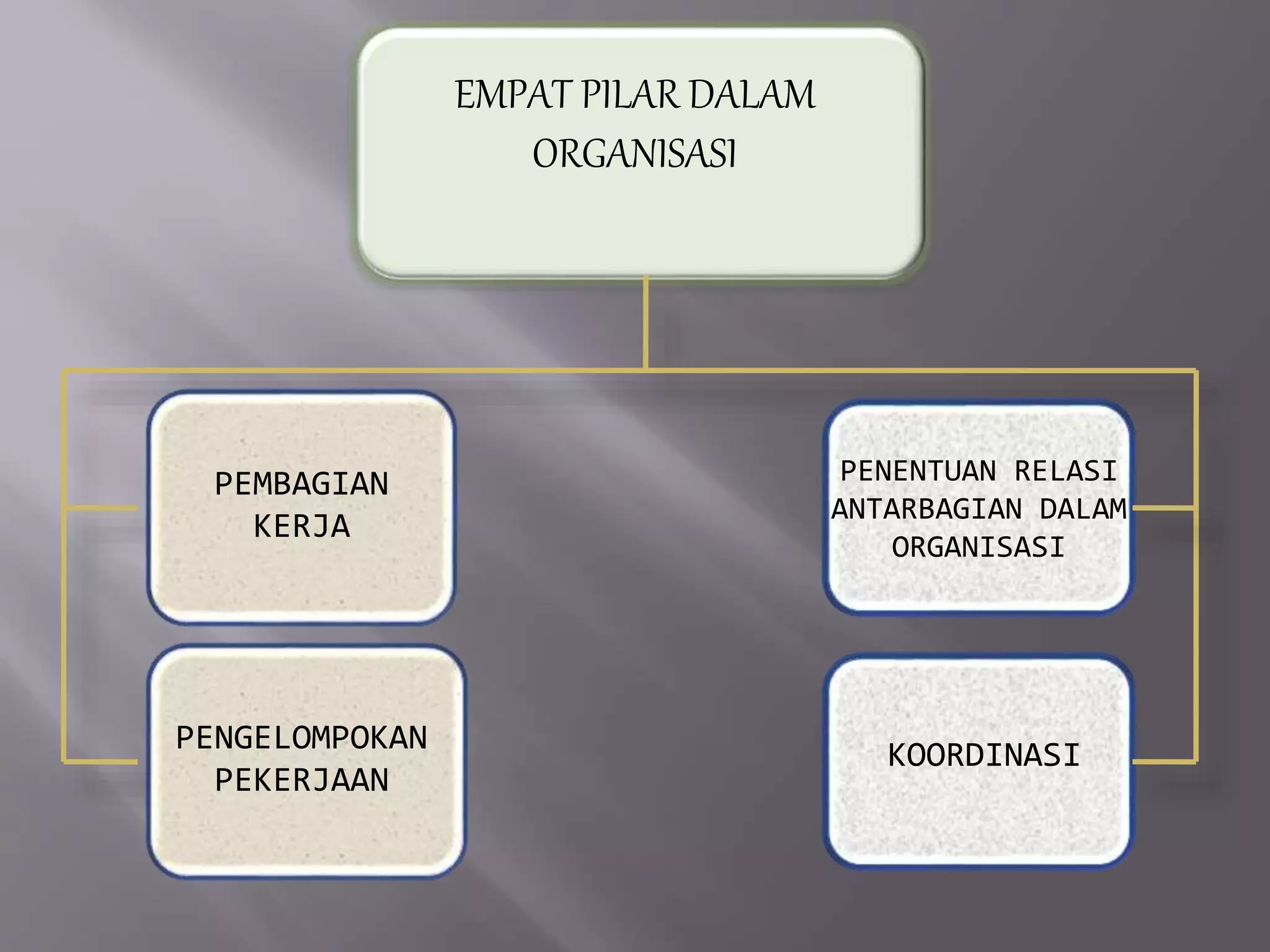 STRUKTUR DAN DESAIN ORGANISASI | PPTX
