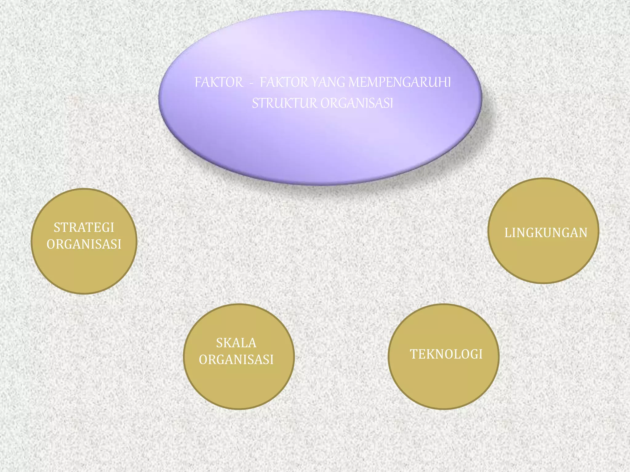 PENGANTAR MANAJEMEN DESAIN DAN STRUKTUR ORGANISASI | PPTX