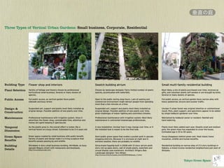 Tokyo Green Space Presentation | PDF