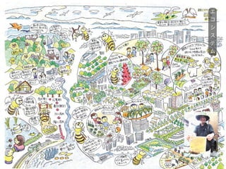 Tokyo Green Space Presentation | PDF
