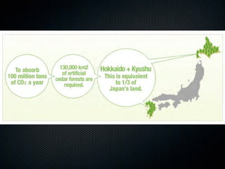 Tokyo Green Space Presentation | PDF
