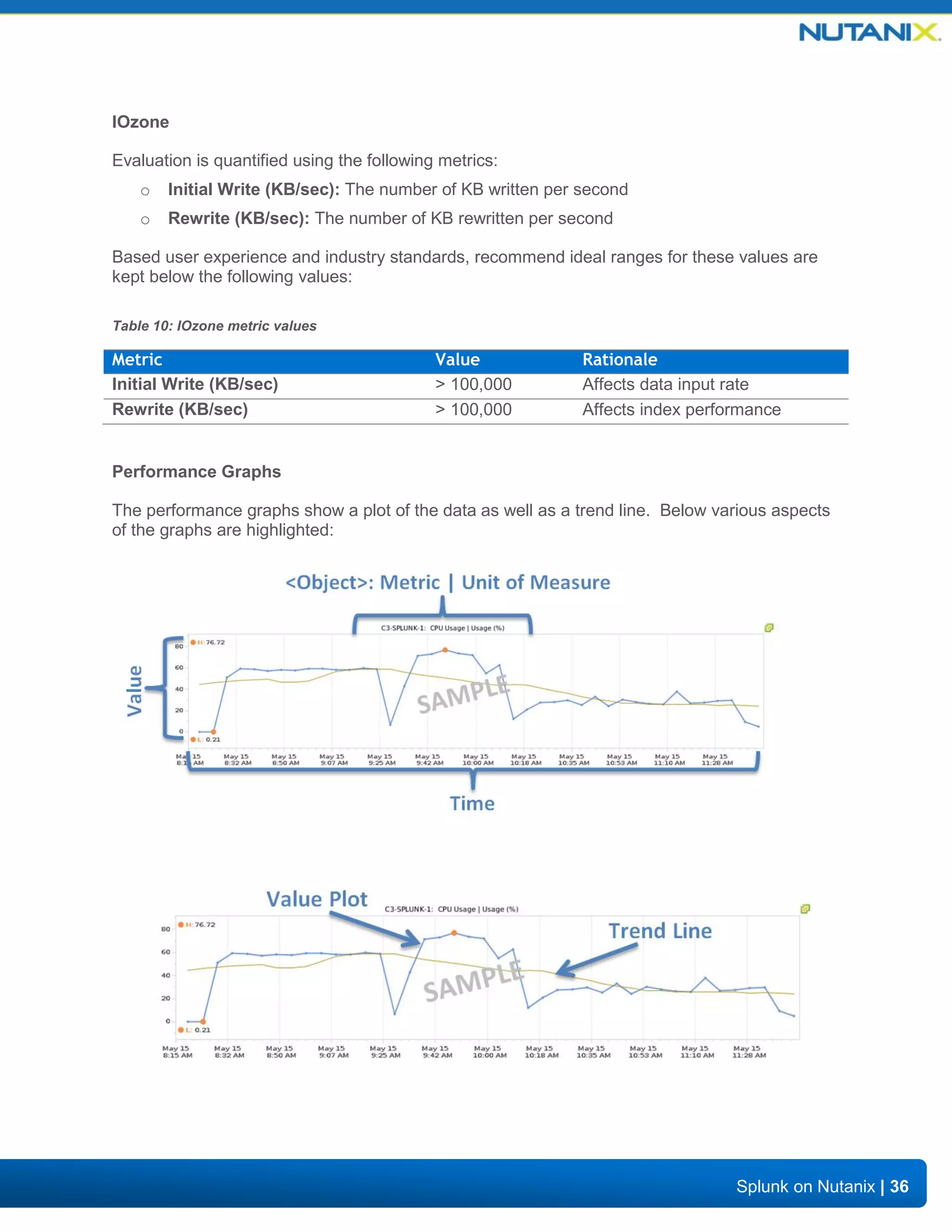 NUTANIX and SPLUNK | PDF