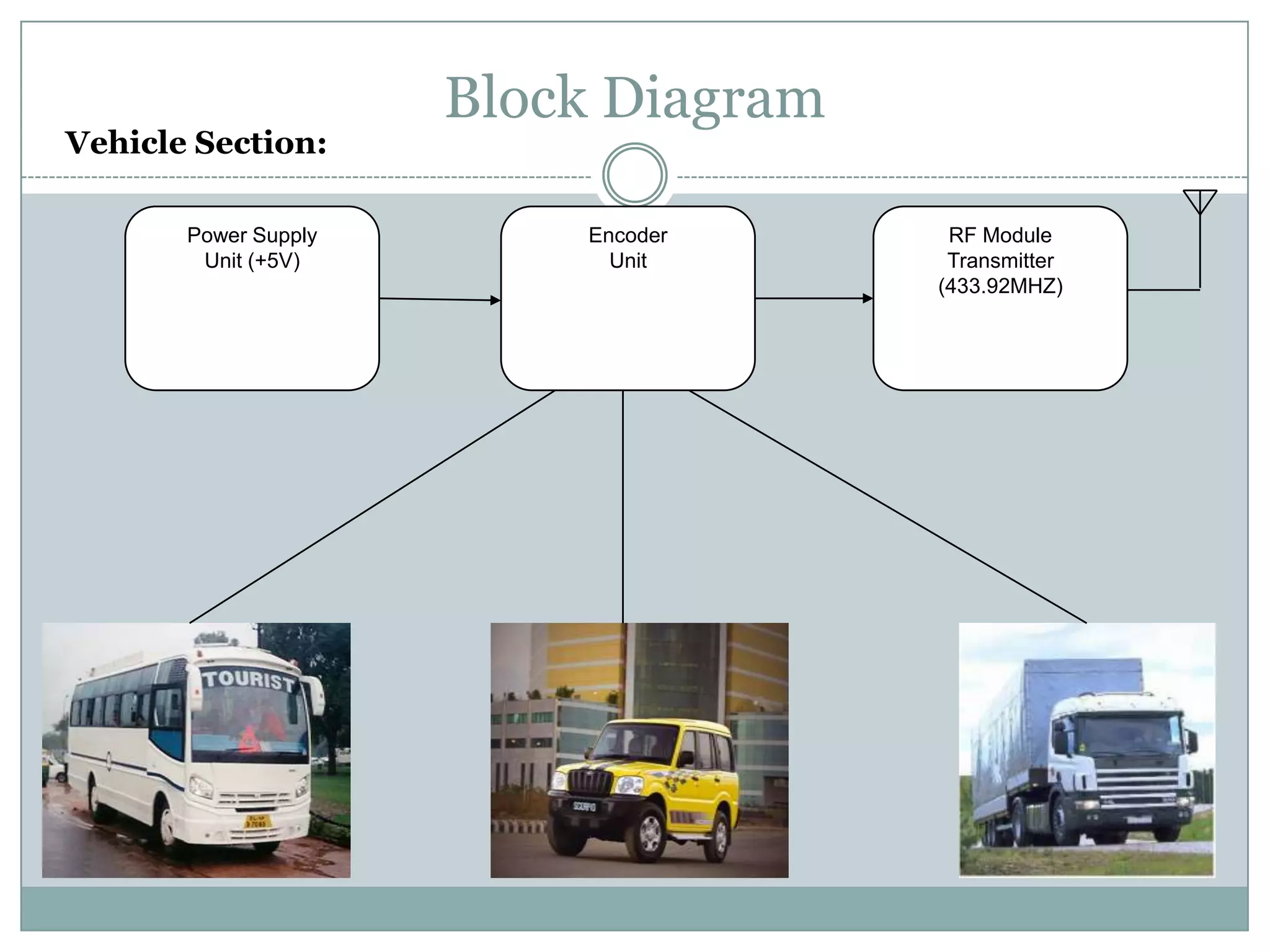 RFID Based Toll Gate System | PPT