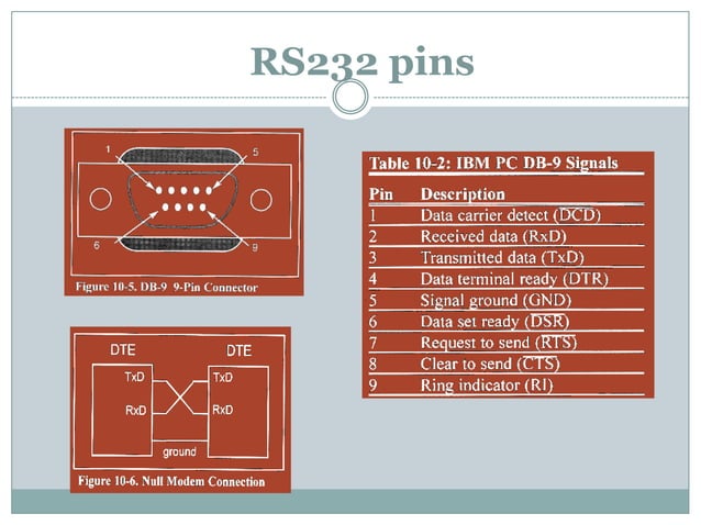 RFID Based Toll Gate System | PPT