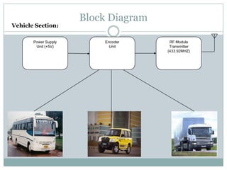 RFID Based Toll Gate System | PPT