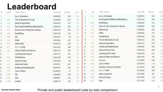 Salt Identification Challenge | PPT