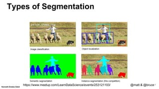 Salt Identification Challenge | PPT