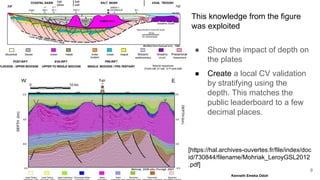 Salt Identification Challenge | PPT