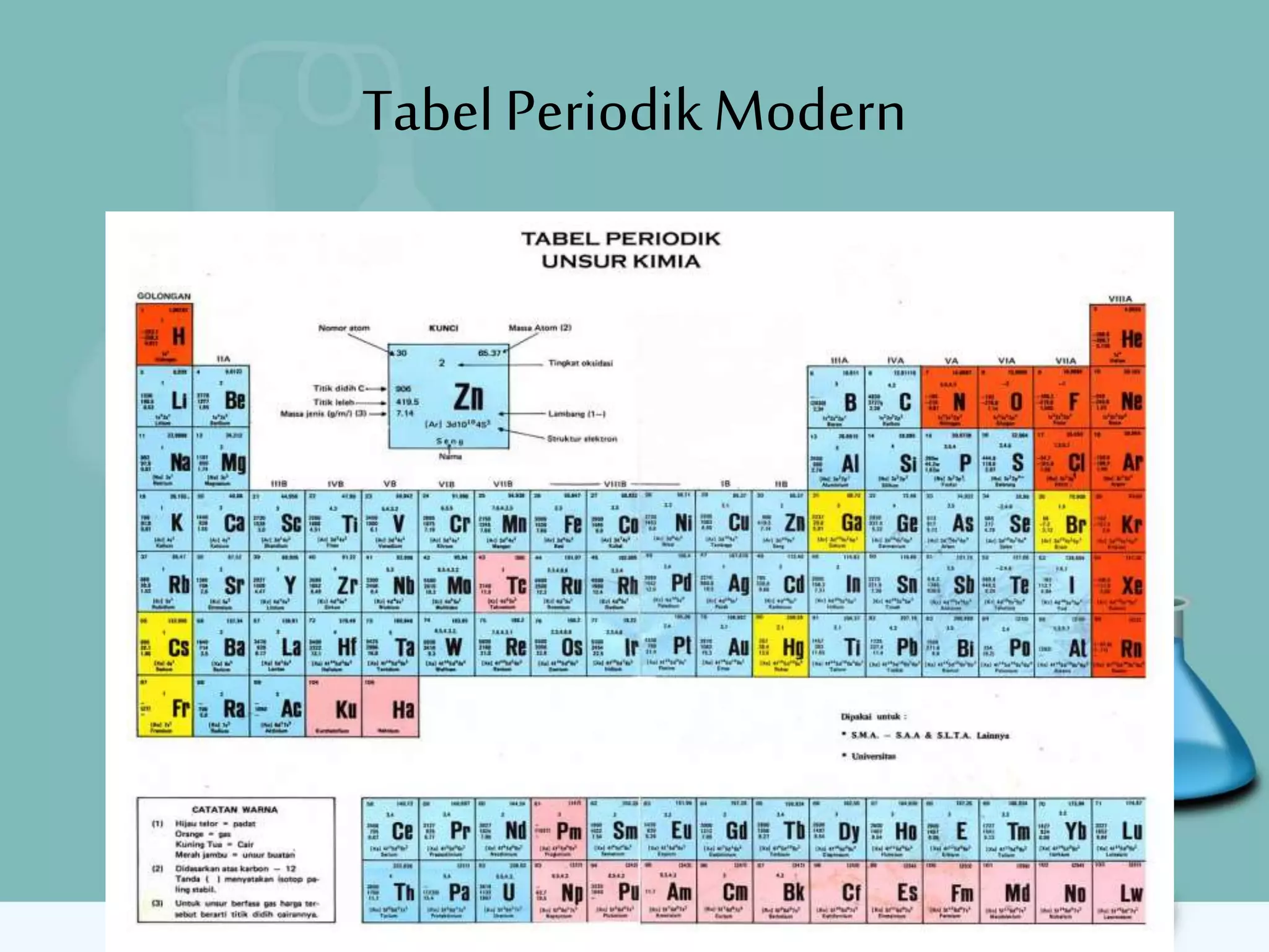 perkembangan sistem periodik unsur | PPTX