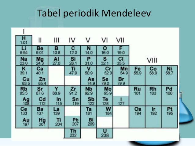 Sistem Periodik Mendeleev - Perumperindo.co.id